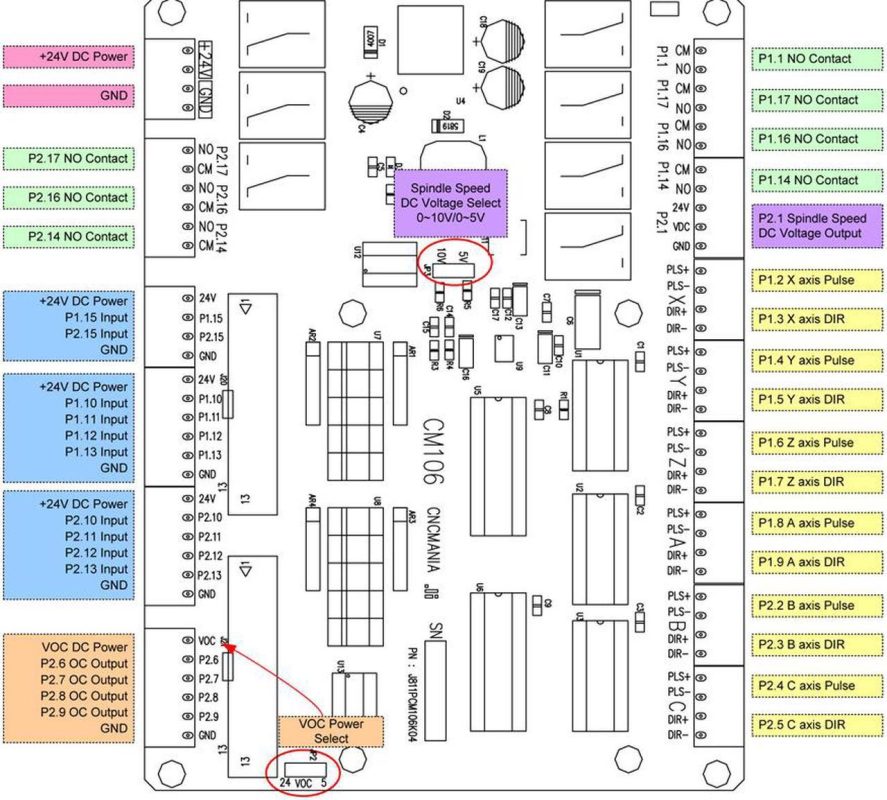 6 axis CNC controller board with Ethernet communication - Maple CNC ...